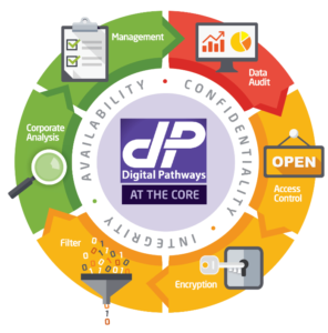 Our Mission, Vision and Values - Digital Pathways